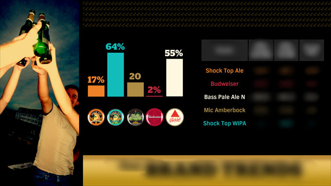 Anheuser-Busch Innovations SAMCOM Presentation - Lee Essner Design