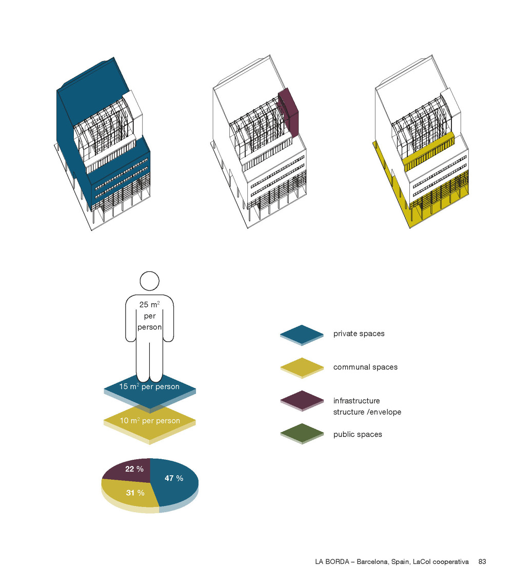 SHARED URBAN FUTURES - www.studiomolter.com