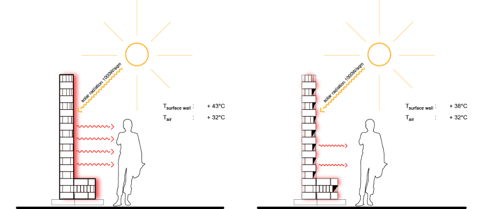 climate active bricks - www.studiomolter.com