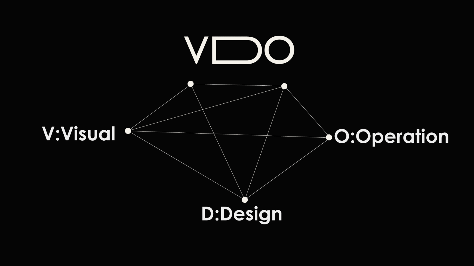 VDO Package Design - vdo-design.com