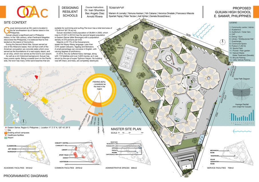 Designing Resilient Schools: Guiuan National HS - Ysh
