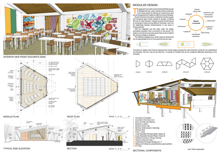 Designing Resilient Schools: Guiuan National HS - Ysh
