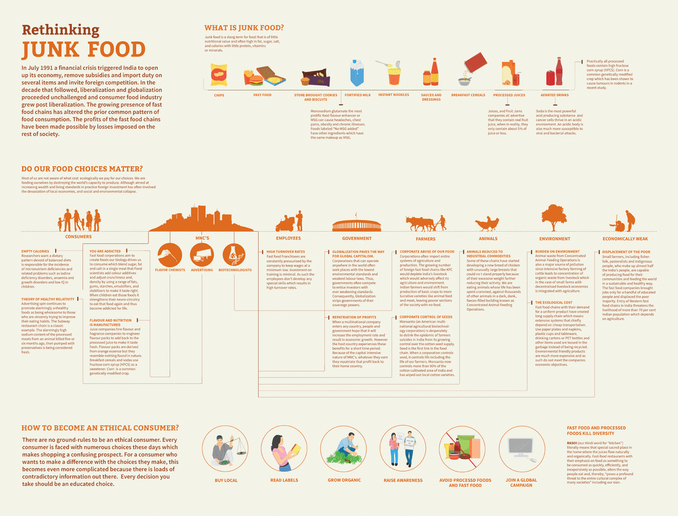 Infographic Junk Food