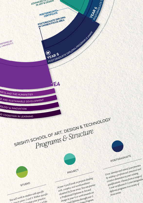Programs at Srishti | Information Design - Mahima Pushkarna