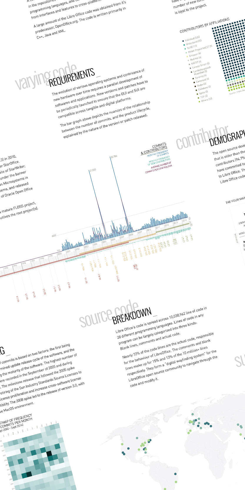 Libre Office | Data Visualization - Mahima Pushkarna