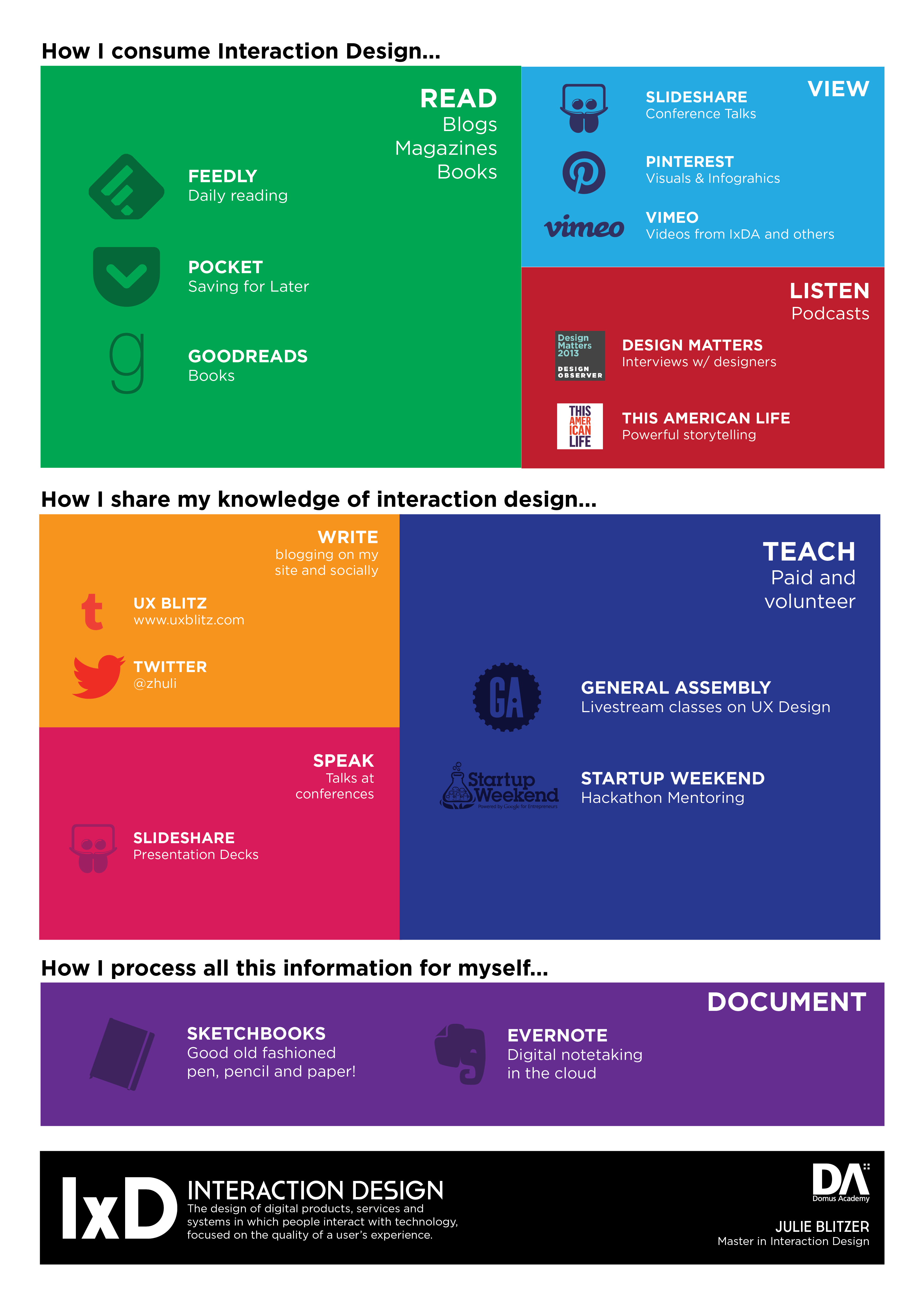 Instaportrait: Defining Interaction Design - Julie Blitzer ...