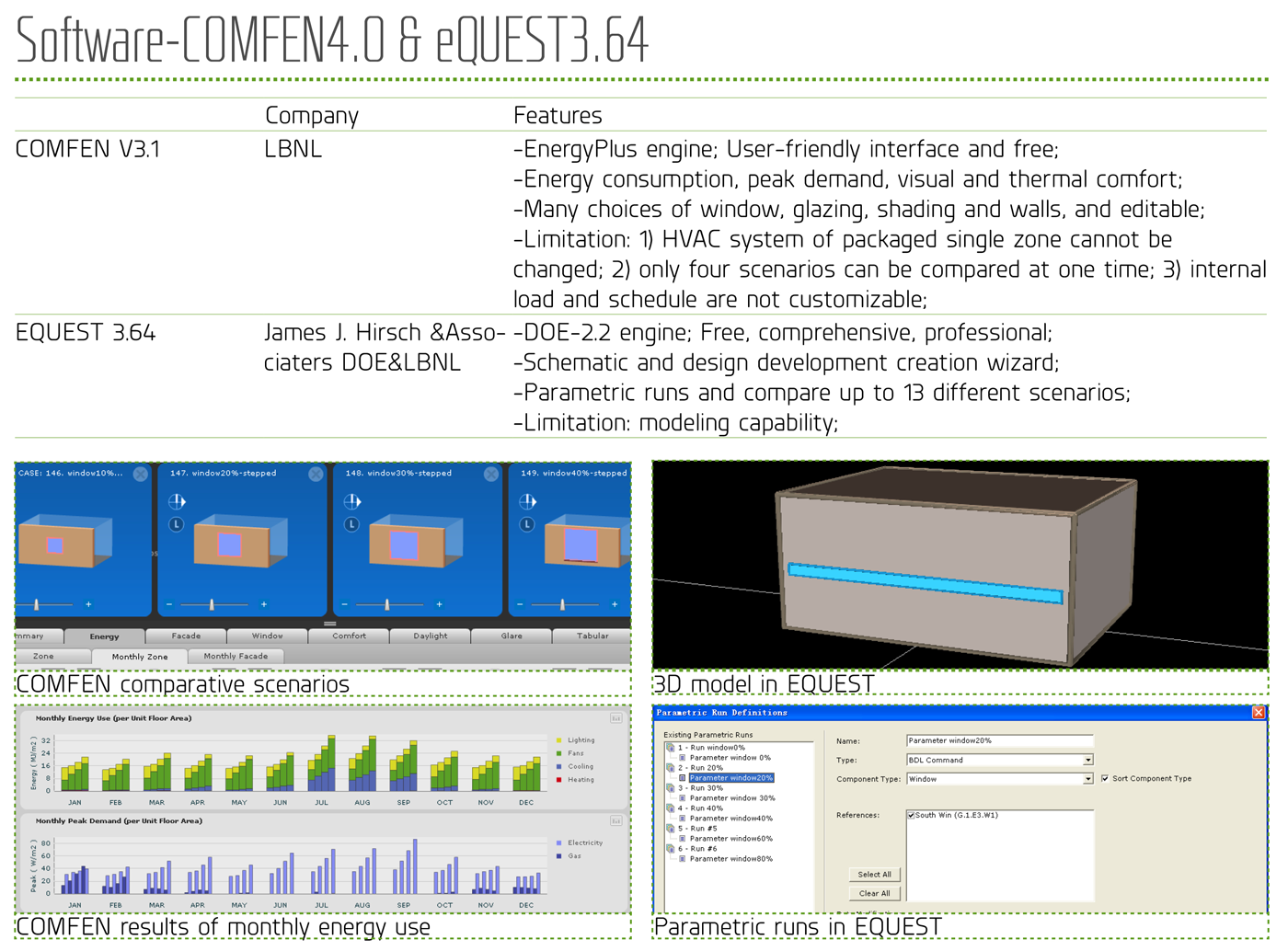 Studies in Preliminary Design of Fenestration: Balancing daylight ...