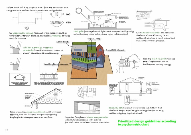 Eco house design and analysis - Geman Wu