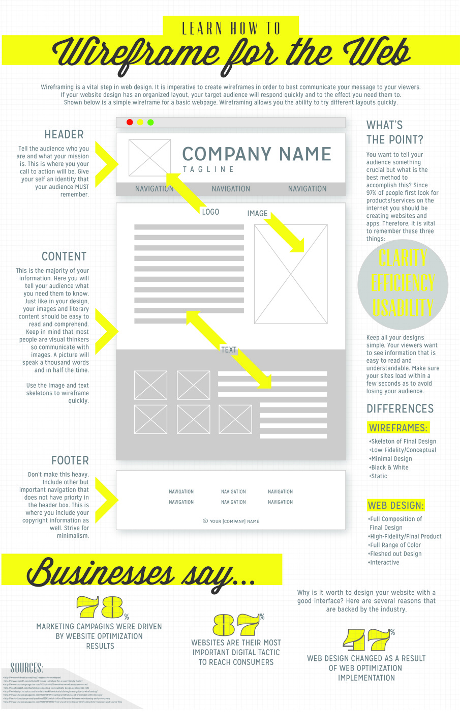 WIREFRAME INFOGRAPHIC - Afreen