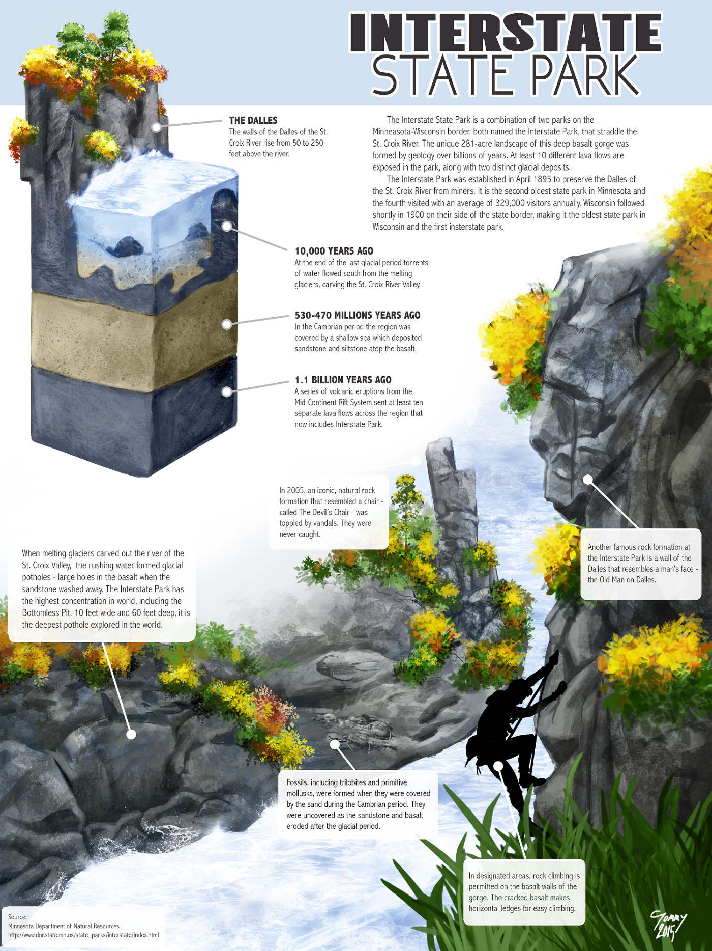 Infographic: Interstate State Park - Casey Tommy Art