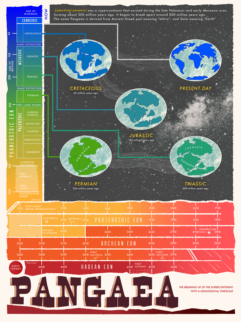 Pangaea! - Maria Boehling Graphic Design