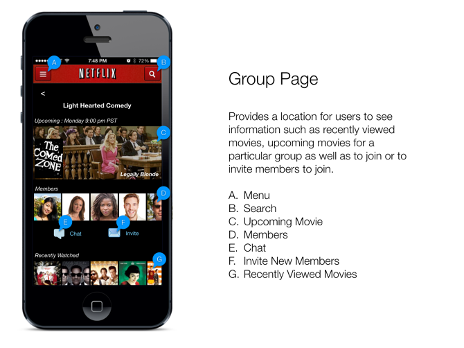 Netflix: Groups - Tran Nguyen UX Design