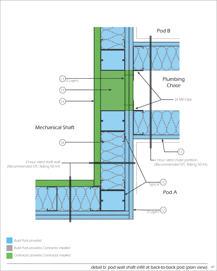 Build Pods Design Manual - Toby Peterson