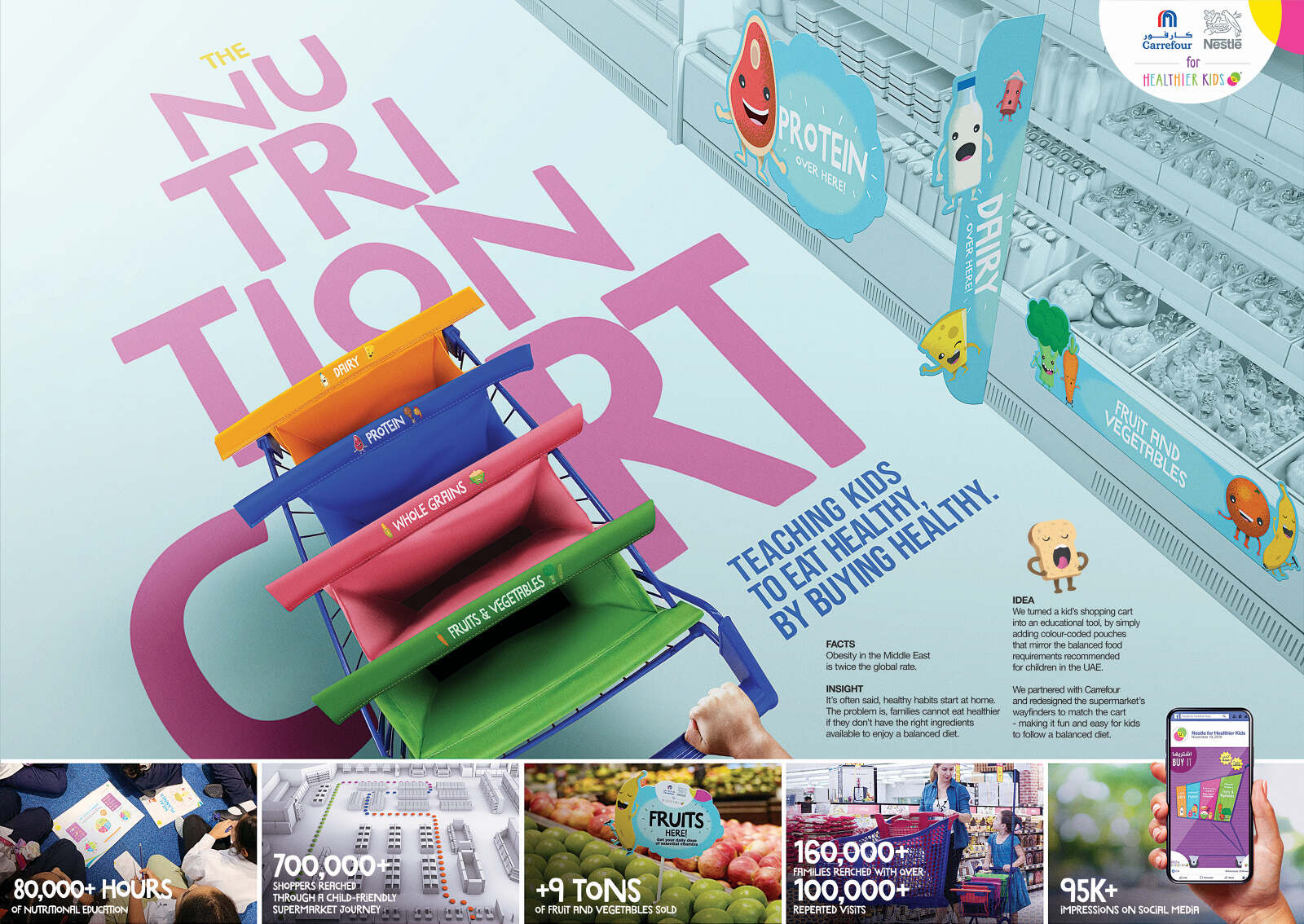 Nestlé Nutrition Cart - Julián Hernández