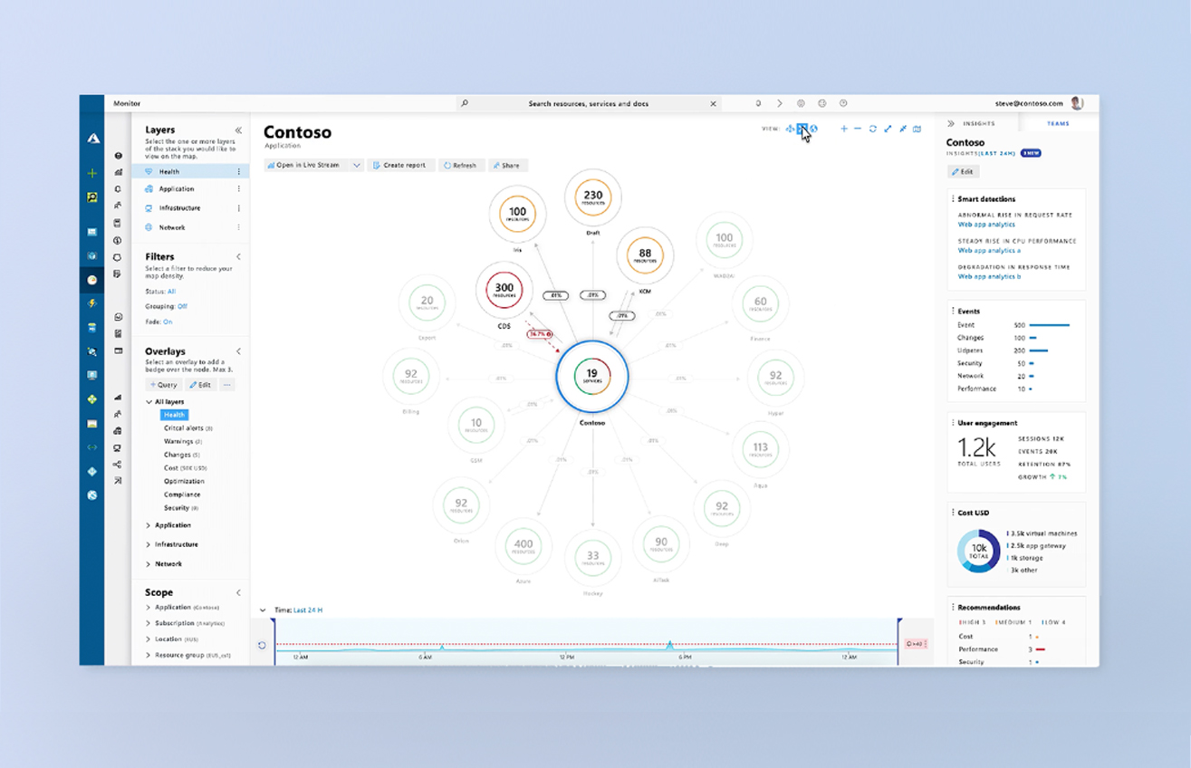 Microsoft Azure - Joanna Ngai