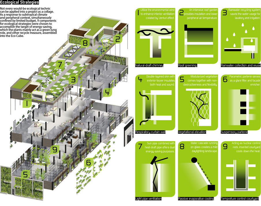 Eco Cube - Designing Fusion - Hui Tang's Portfolio