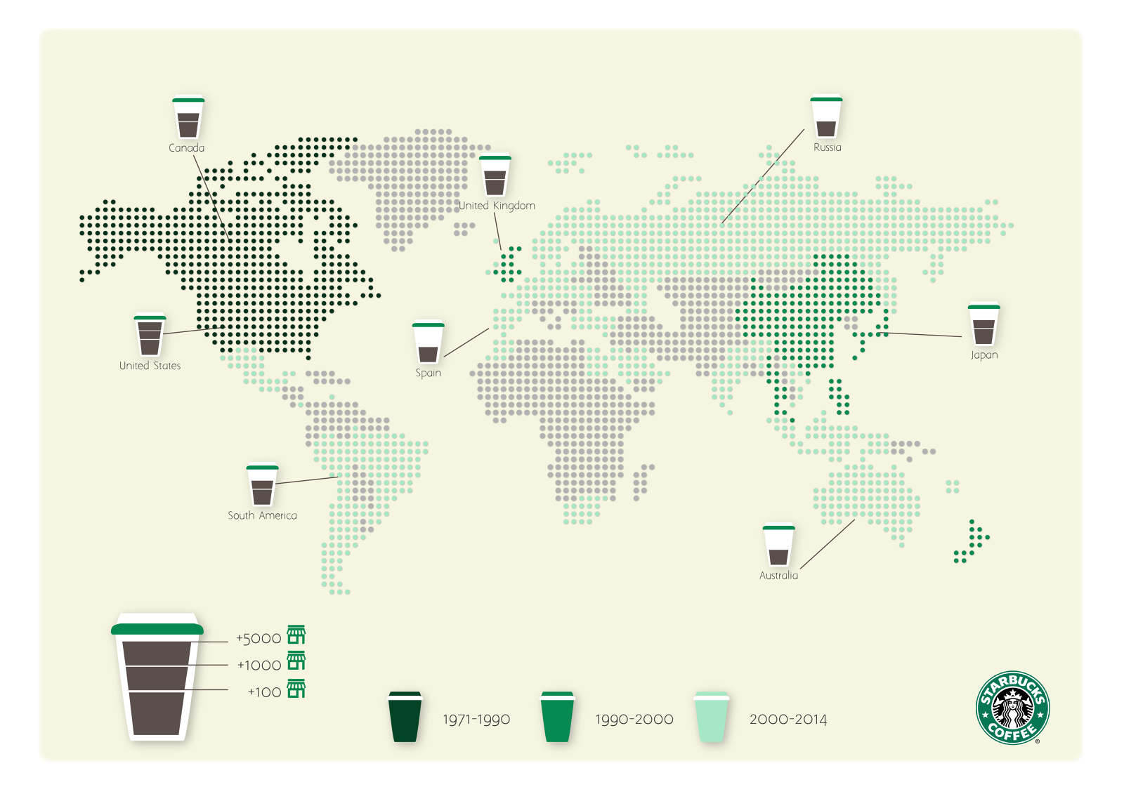 Starbucks Infographic - msinclan