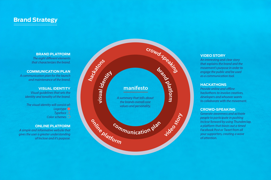 Inclose.se - Fernanda Bentes