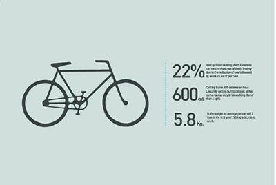Why is cycling good for you - BRB