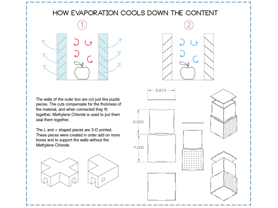 ICE CUBE COOLING SYSTEM - Janet Lau