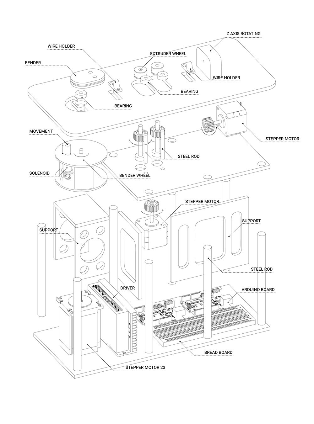 Wire Bending Machine - DONGHWI KIM