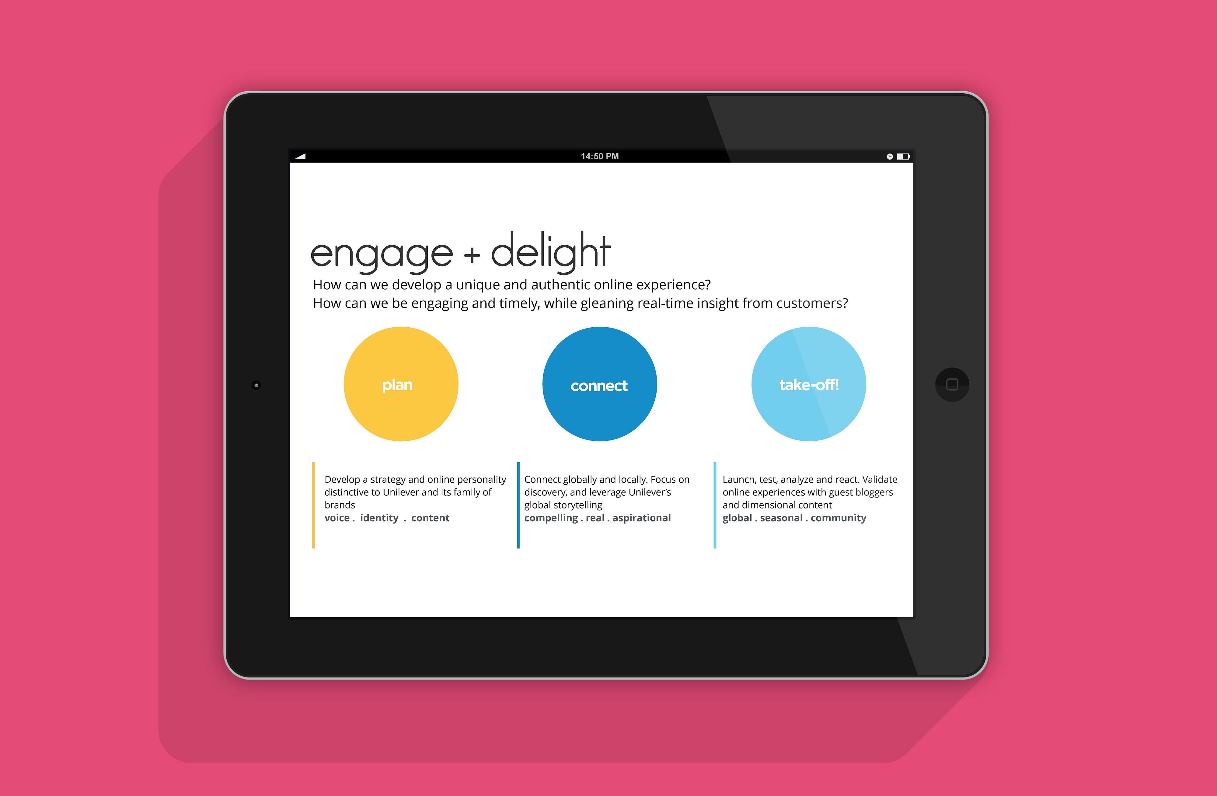 Unilever | Digital Strategy + Presentation Design - Michele Slobin ...