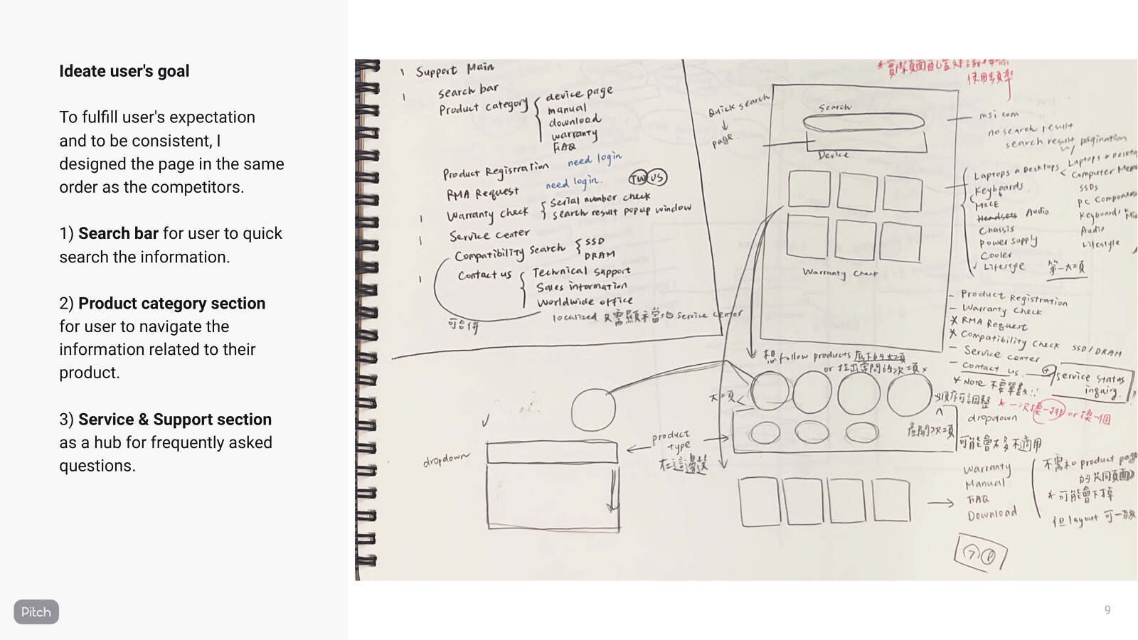 XPG Support Revamp - Hsin-Jou Lin