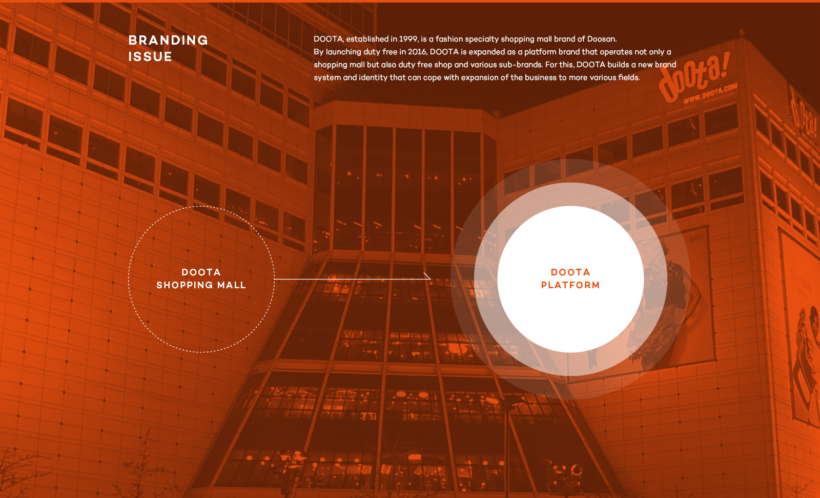 DOOTA Mall DOOTA - Lee, hyo jin