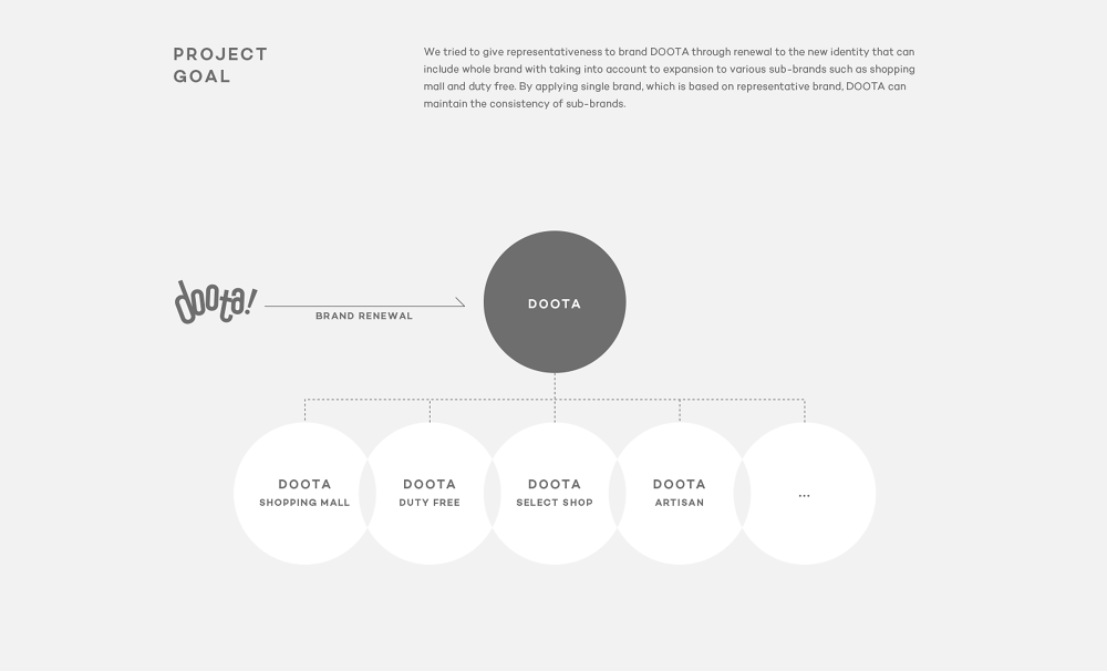 DOOTA Mall DOOTA - Lee, hyo jin