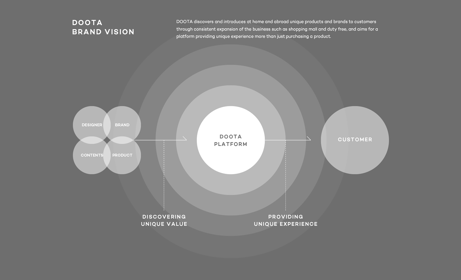 DOOTA Mall DOOTA - Lee, hyo jin