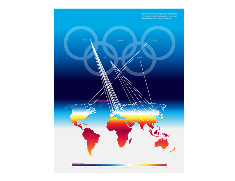Winter Olympics Diagrams - JAEYOUNG HA