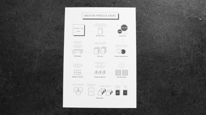 Creative Process Chart - Julian Koh