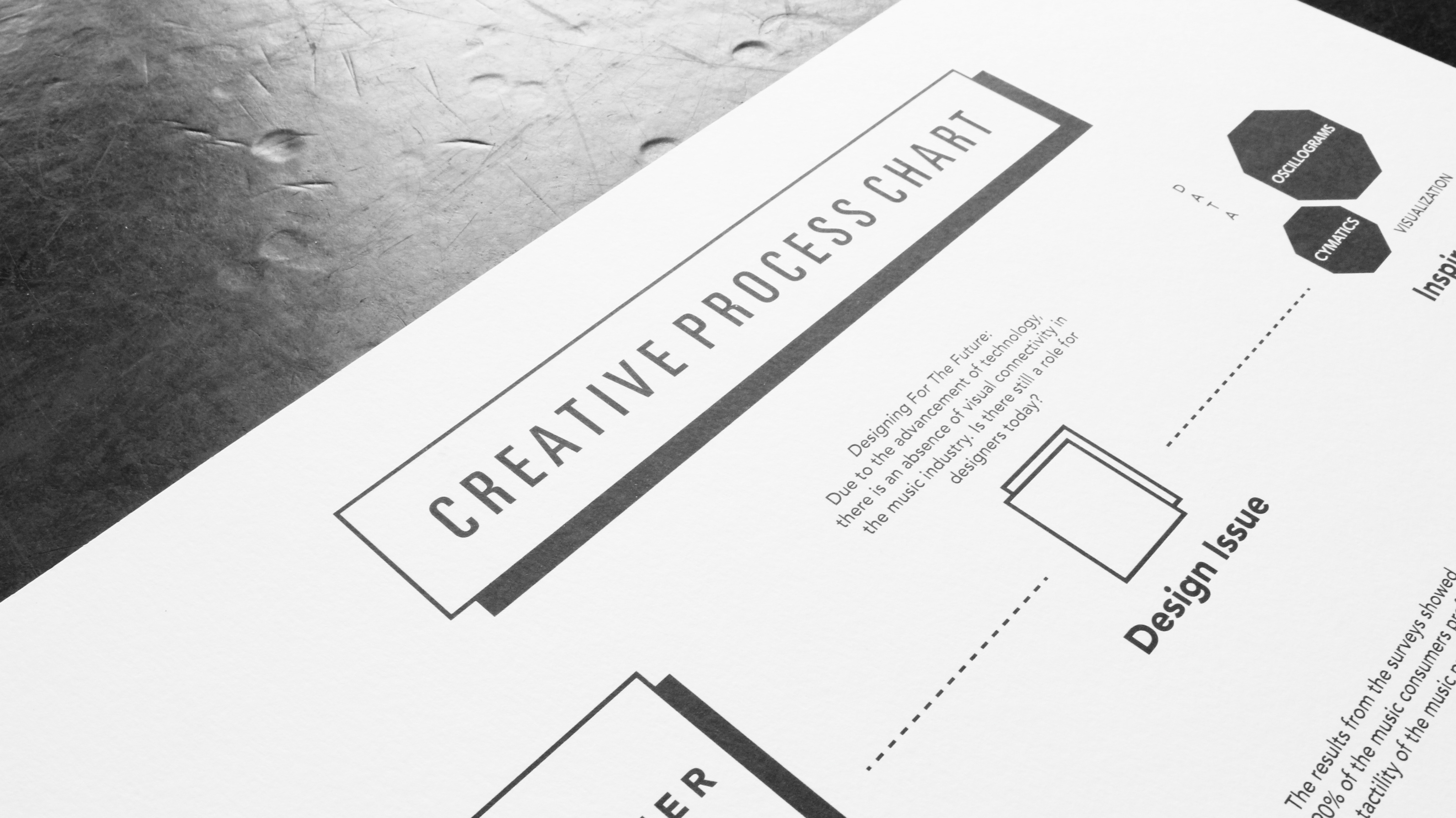 Creative Process Chart - Julian Koh