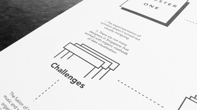 Creative Process Chart - Julian Koh