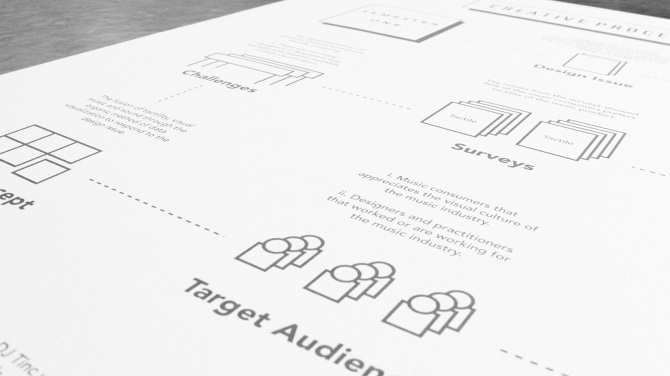 Creative Process Chart - Julian Koh