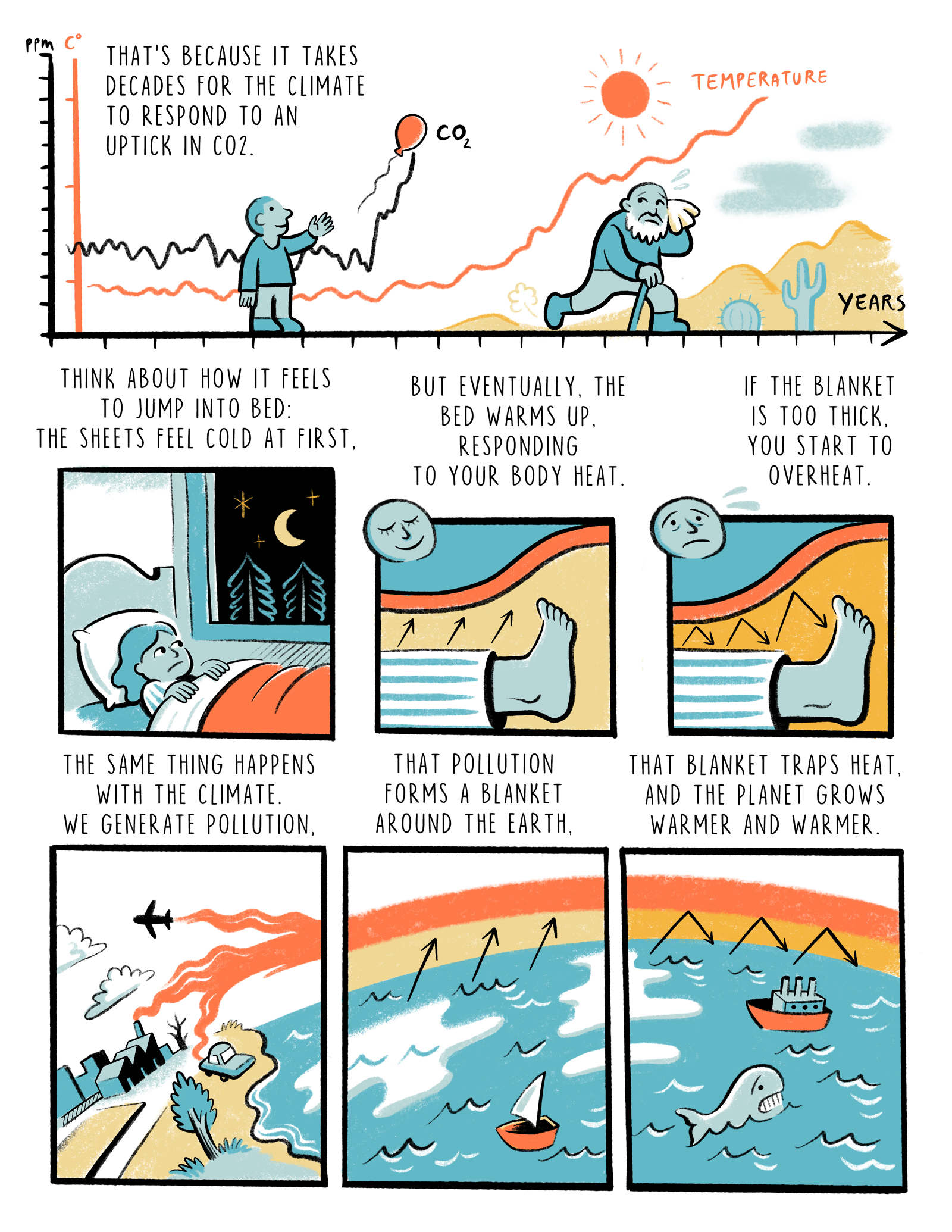 Climate Comic (PopSci) - Matteo Farinella
