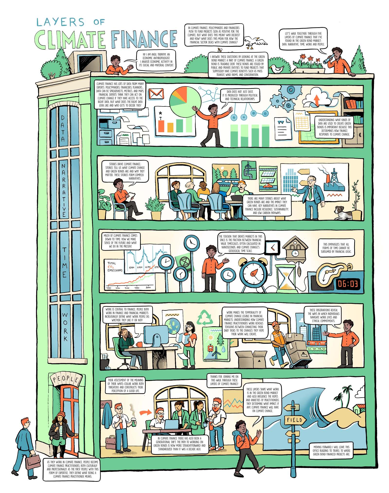 Layers of Climate Finance - Matteo Farinella
