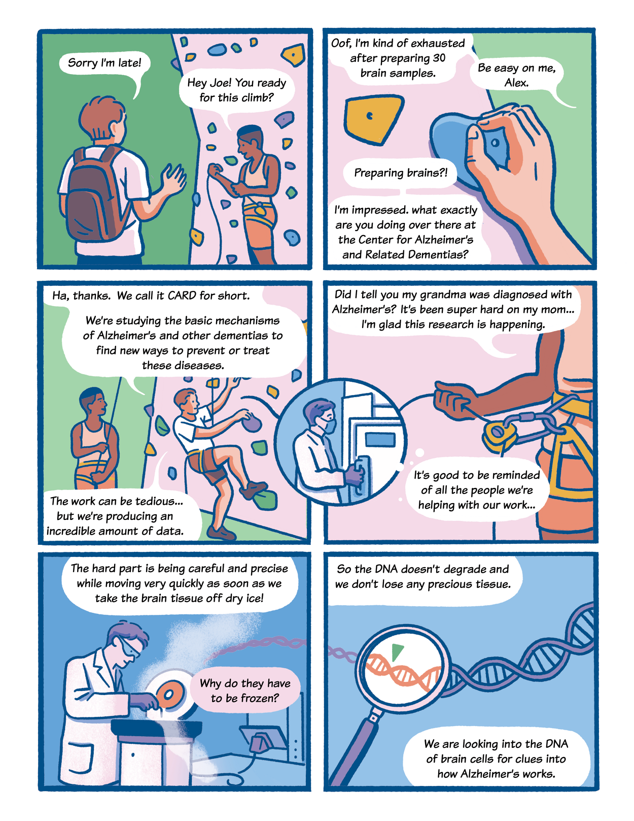 NIH CARD - Matteo Farinella