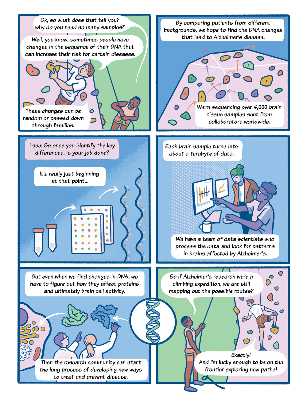 NIH CARD - Matteo Farinella