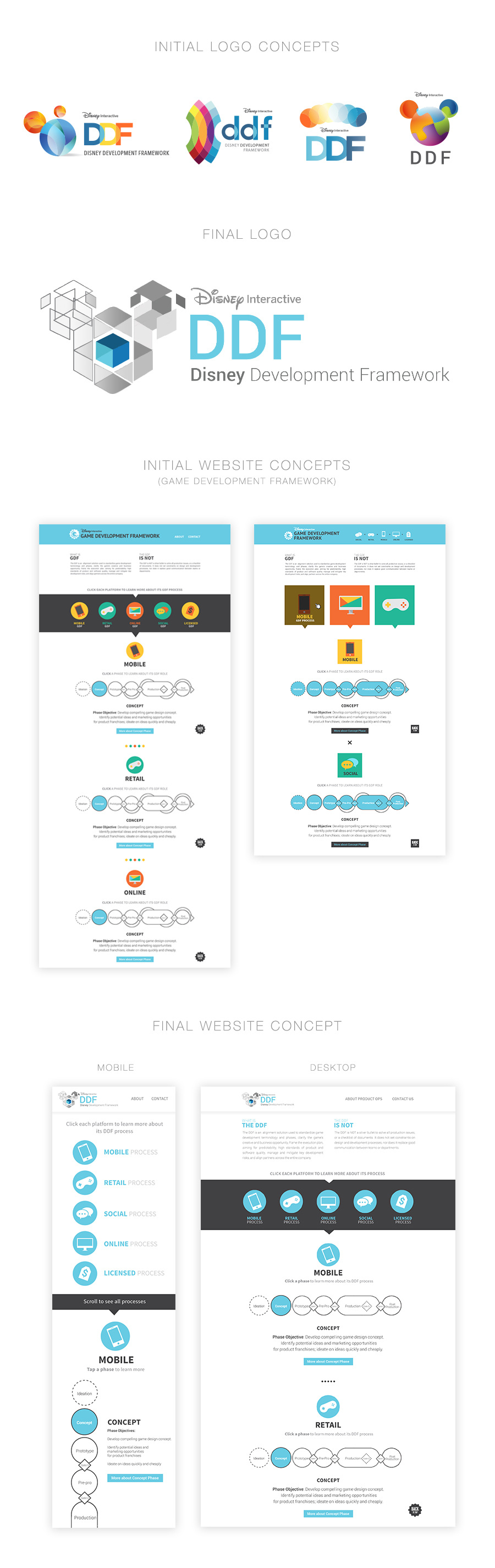 DDF: Logo & Website - The Portfolio of Shelley Xia