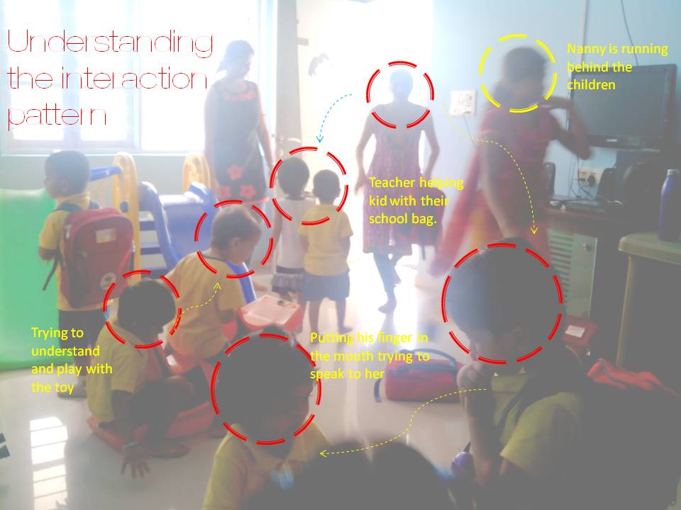 SENSORY SYSTEM DESIGN - Atul Kumar