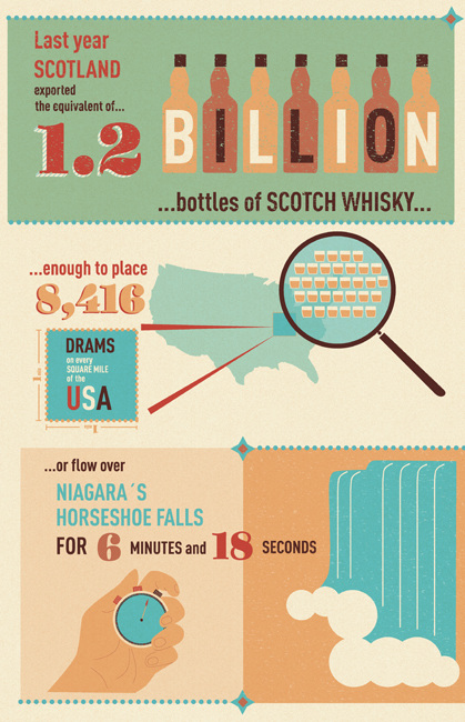 Gallery 3 - Orlando Illustration