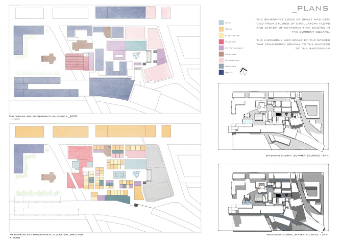 Parramatta Square - Master Plan - Benjamin Smith