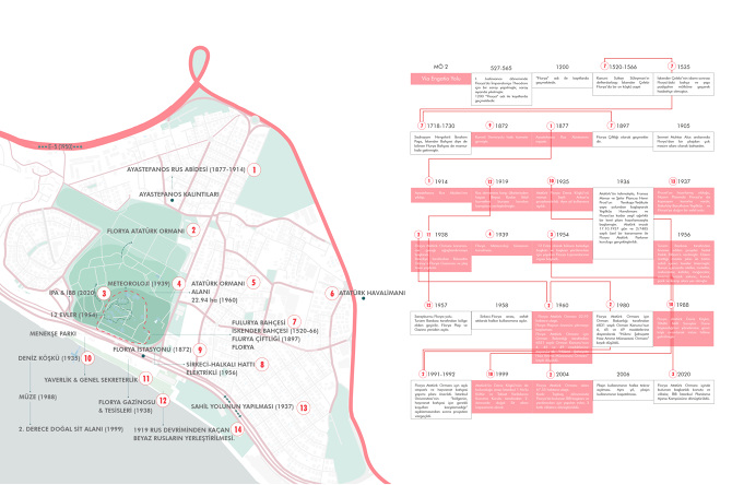 IPA Campus - SO? architecture and ideas | mimarlık ve fikriyat