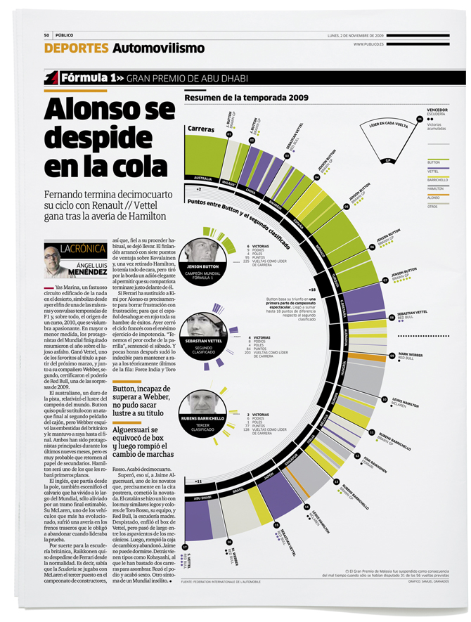 Formula One 2009 season - Samuel Granados Lopez