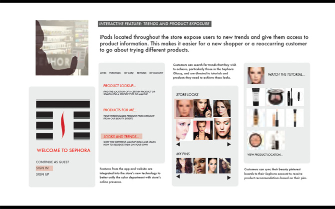 Sephora Competition - Rachel Dolan