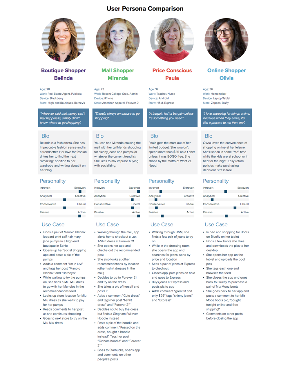 Yerp App - Cardinal O'Neill