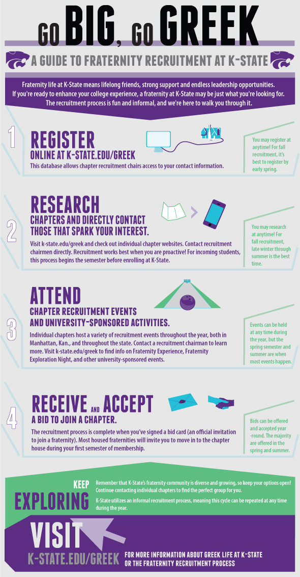 KSU Greek Life Infographics - Jessie Khoury