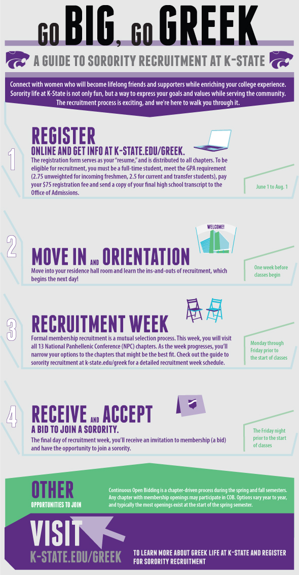 KSU Greek Life Infographics - Jessie Khoury