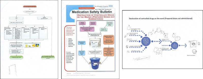 Medicines Management NHS programme - Caroline Teng